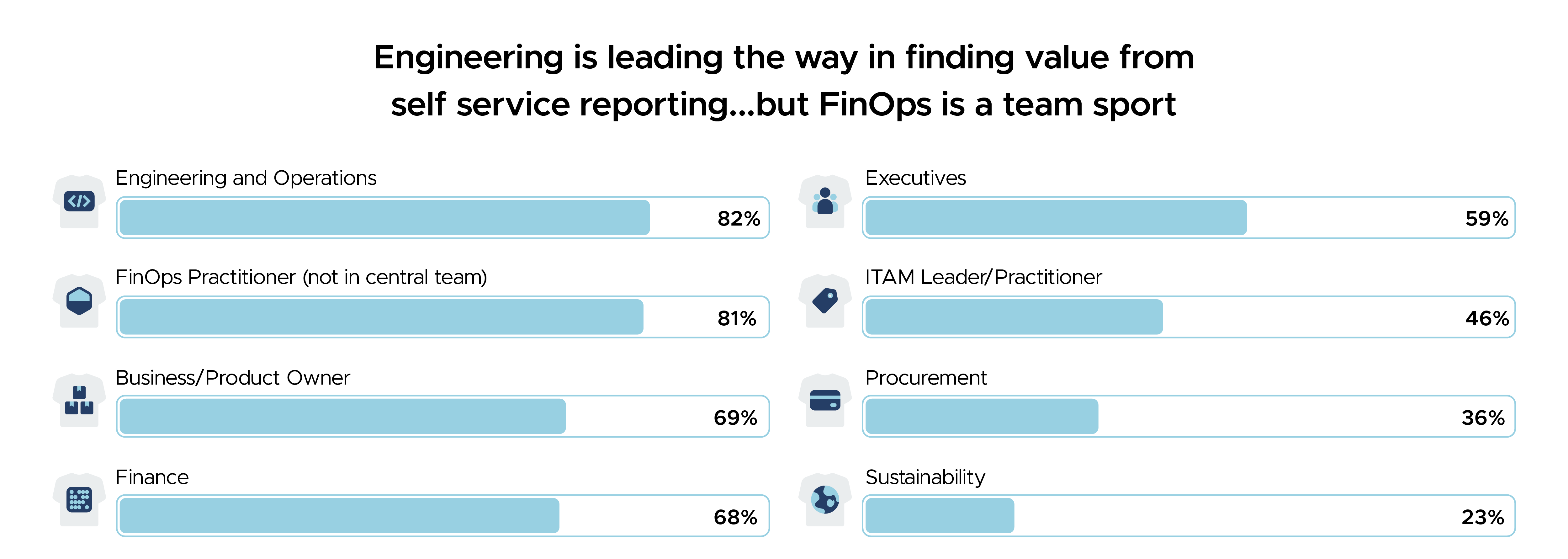 2024 State of FinOps Report: Key Trends in Cloud FinOps